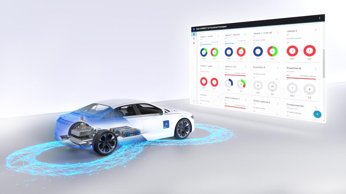 Continuous Verification and Validation | AVL